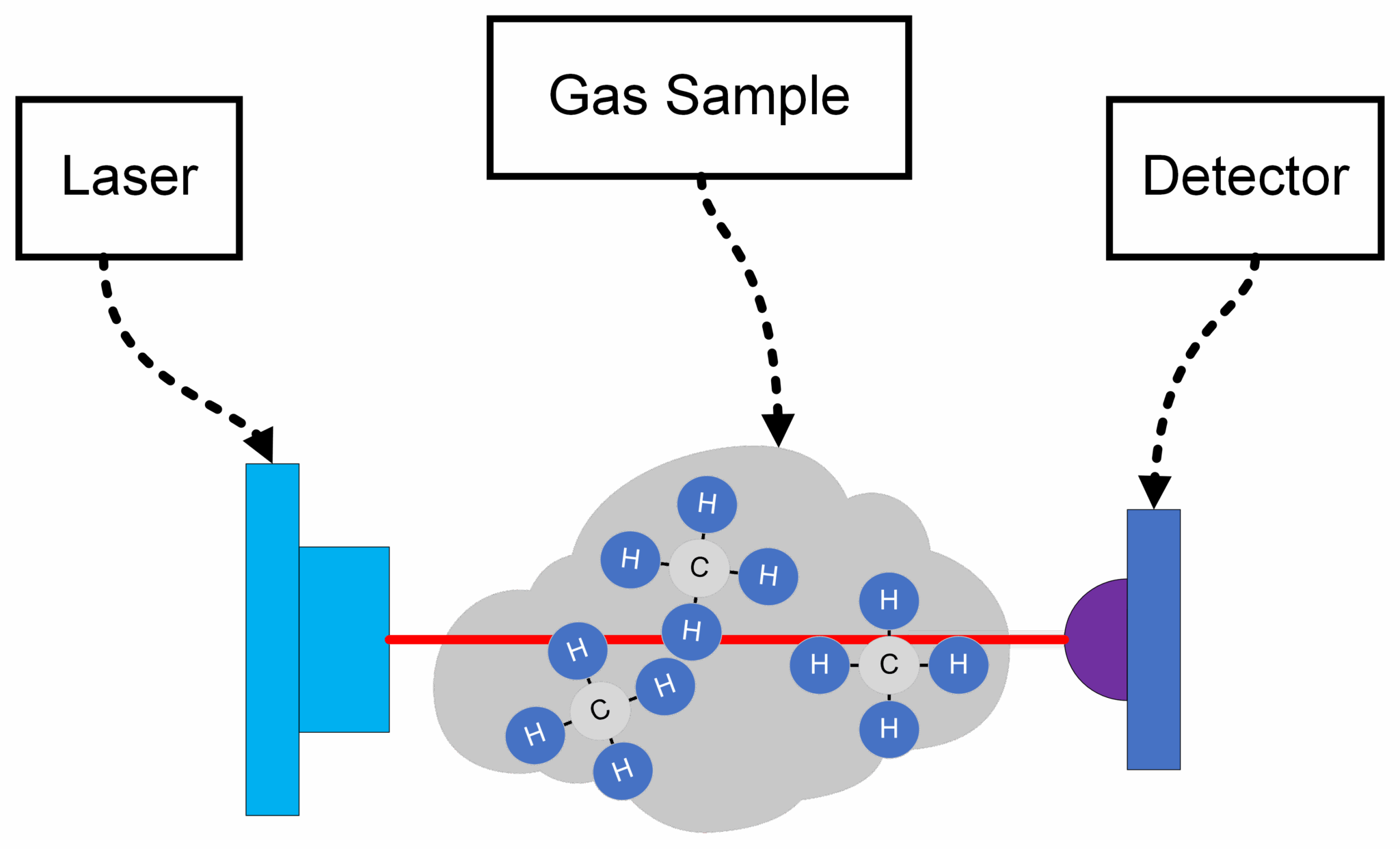 The Science of Precision – How the SeekIR Sensor Works